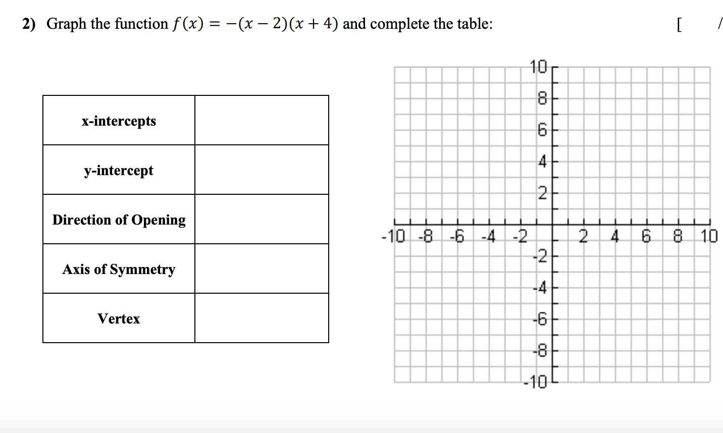 Solved Graph the function f(x)=−(x−2)(x+4) and complete the | Chegg.com