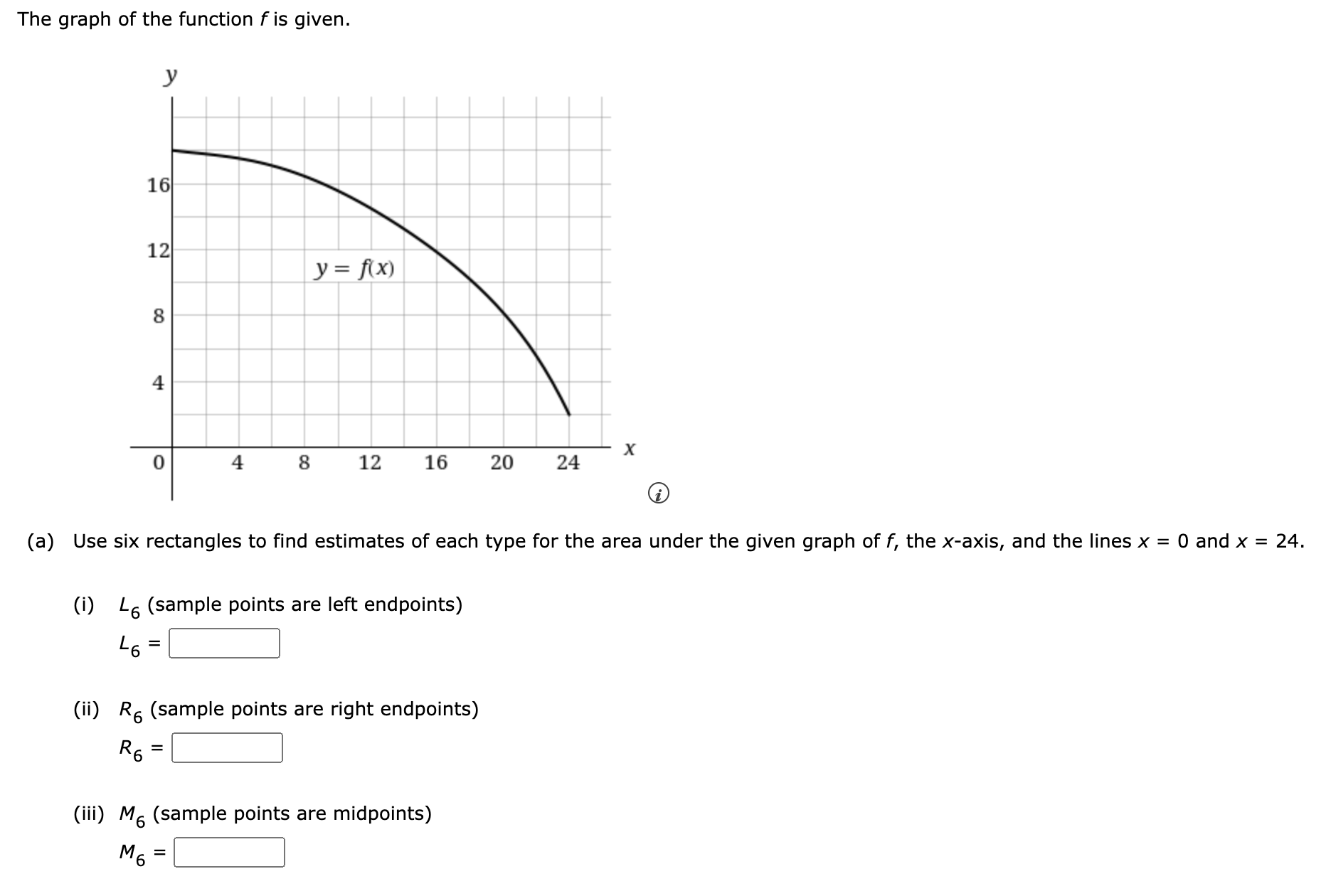 Solved The graph of the function f is given.The x y | Chegg.com