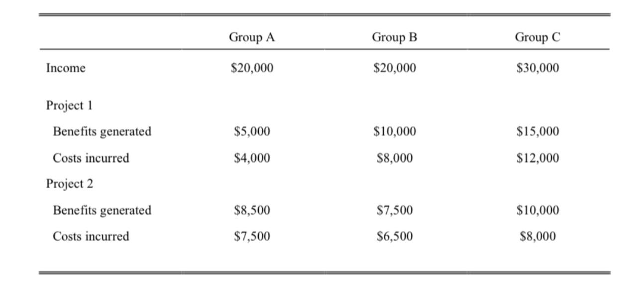 Solved Smoggyville is trying to decide what to do about the | Chegg.com