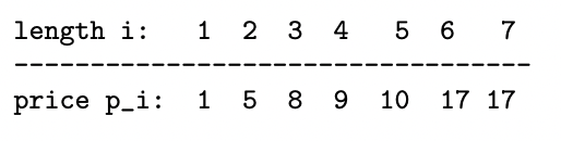 Solved Rod Cutting Problem. Given the following price list | Chegg.com