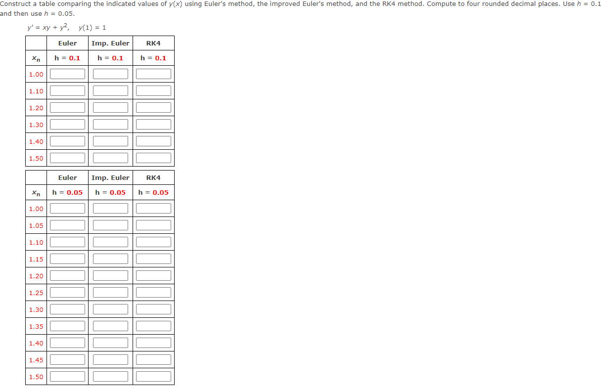 Solved ct a table comparing the indicated values of y(x) | Chegg.com
