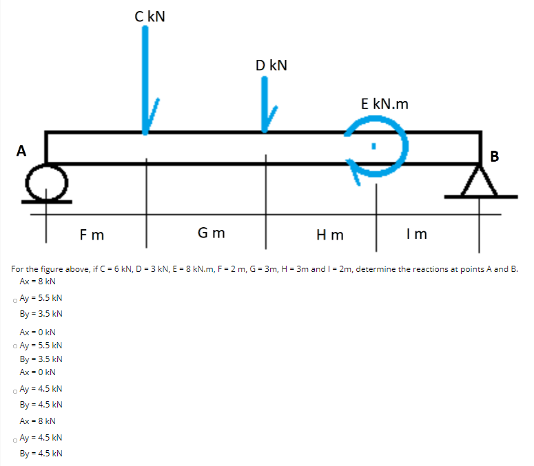 Solved C KN DKN E kN.m A B Fm Gm Hm Im 0 For the figure | Chegg.com