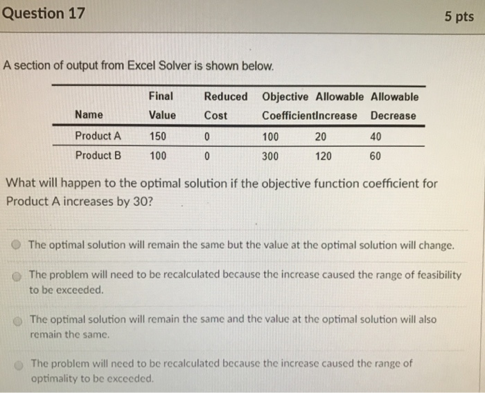 Solved Question 17 5 pts A section of output from Excel | Chegg.com