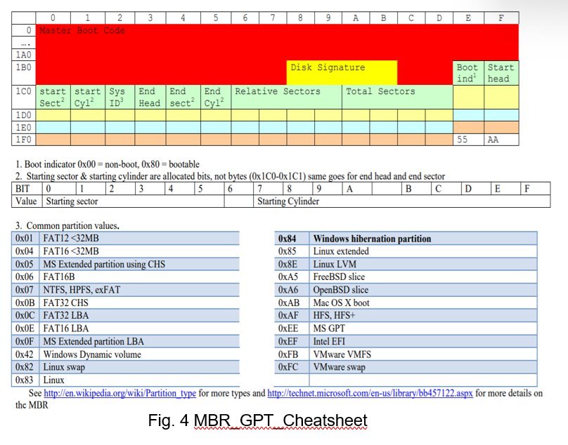 Solved Copy the Hex table/data and save it in a notepad file | Chegg.com