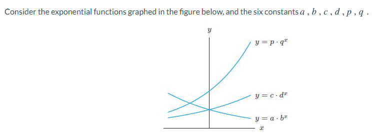 Solved Consider the exponential functions graphed in the | Chegg.com Solved Consider the exponential functions graphed in the | Chegg.com