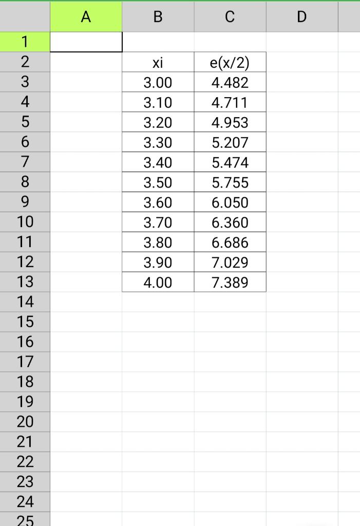 Numerical differentiation Problem 1 (for credit) A | Chegg.com