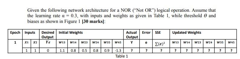 Given the following network architecture for a NOR | Chegg.com