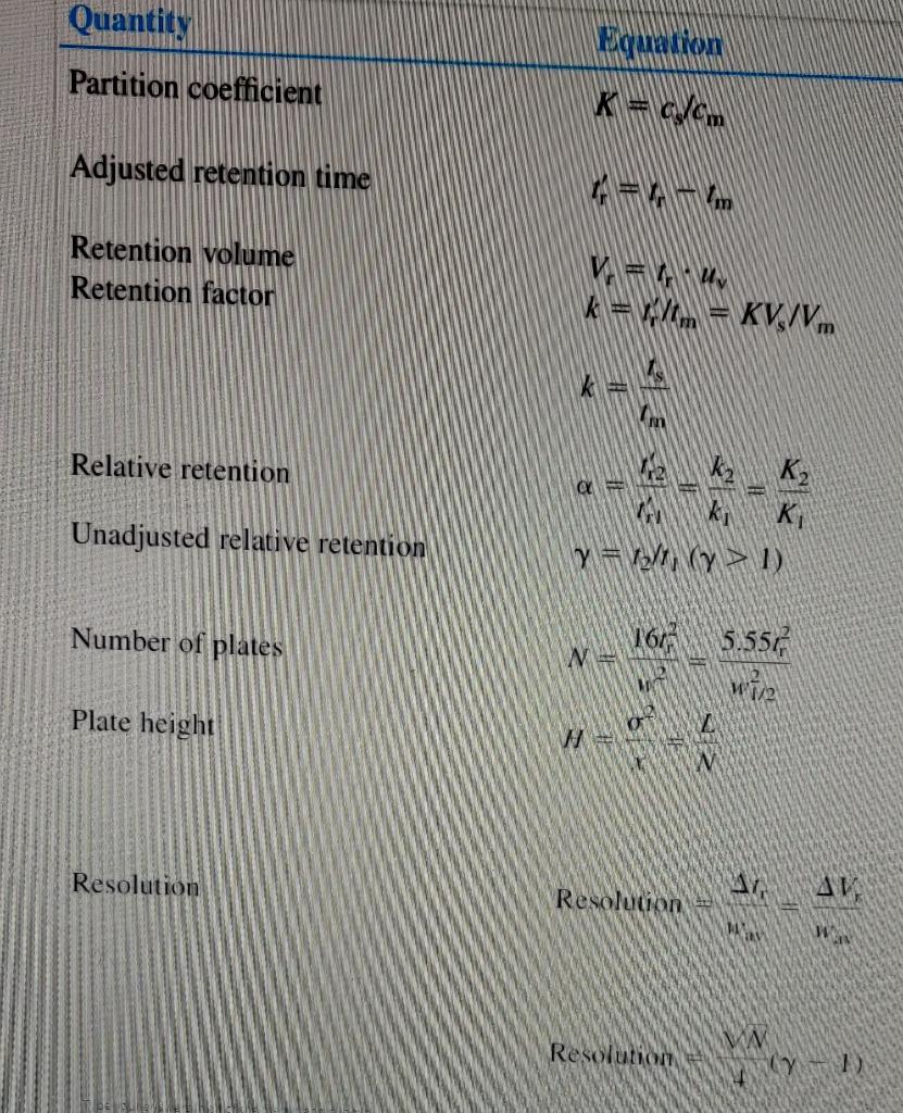 Quantity Equation Partition coefficient K = c/ºm | Chegg.com