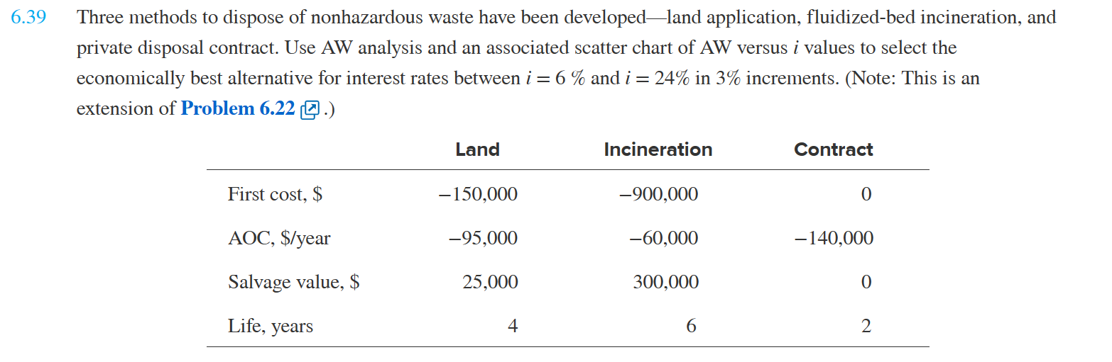 Solved Three methods to dispose of nonhazardous waste have | Chegg.com