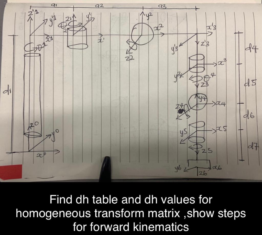 Solved Find dh table and dh values for homogeneous transform | Chegg.com