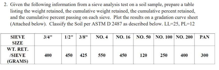 Solved 2. Given the following information from a sieve | Chegg.com