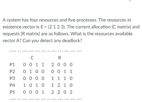 Solved A system has four resources and five processes. The | Chegg.com
