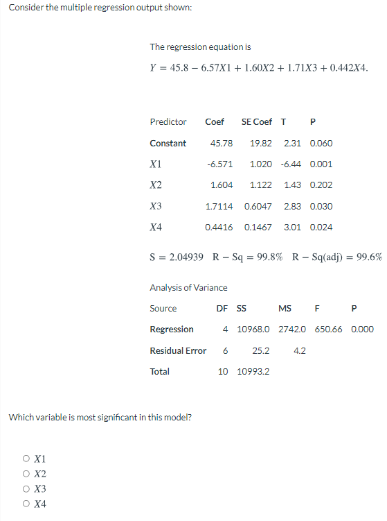 Solved Consider the multiple regression output shown: The | Chegg.com