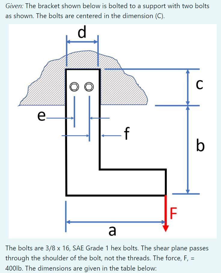 Solved Given: The bracket shown below is bolted to a support | Chegg.com