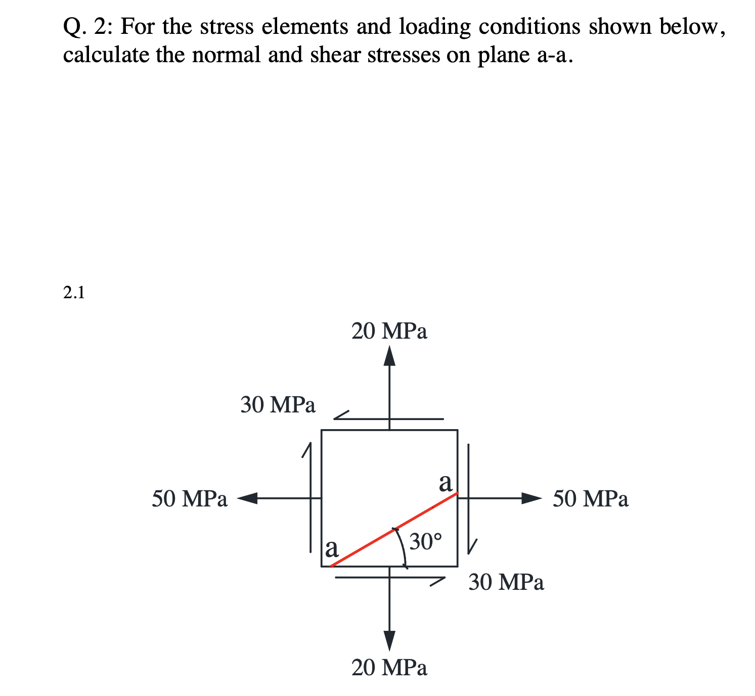 Solved Q. 2: For the stress elements and loading conditions | Chegg.com