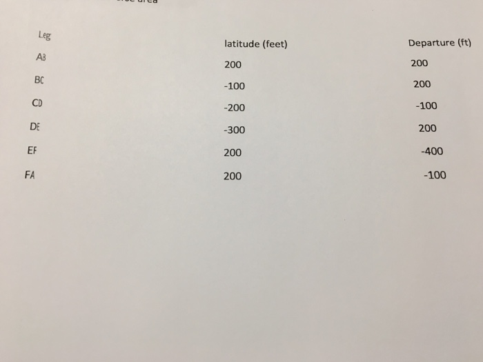 Use DMD method to calculate traverse area for | Chegg.com