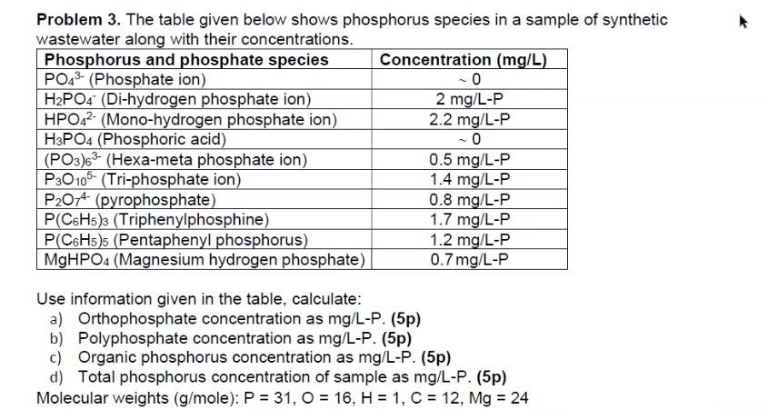 Solved Problem 3. The table given below shows phosphorus | Chegg.com