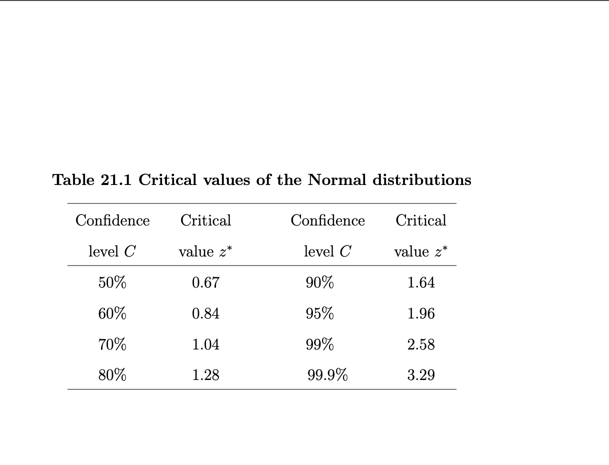 Solved A November 2018 Gallup Poll asked a random sample of | Chegg.com