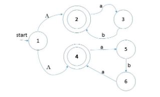 Solved Given is an NFA below. In the context of converting | Chegg.com