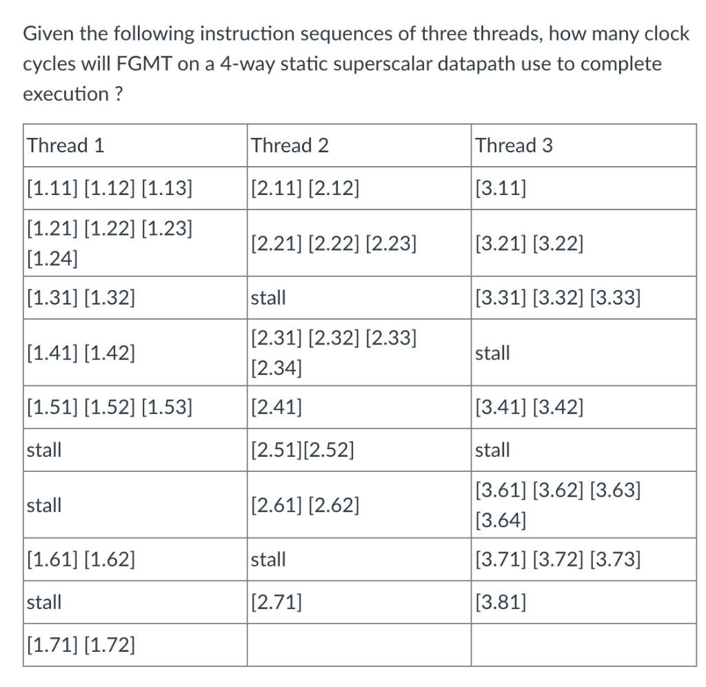Solved Given the following instruction sequences of three | Chegg.com