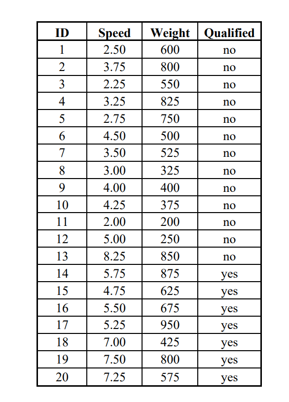 Solved [30 ﻿marks] (K-Nearest Neighbors Classification) | Chegg.com