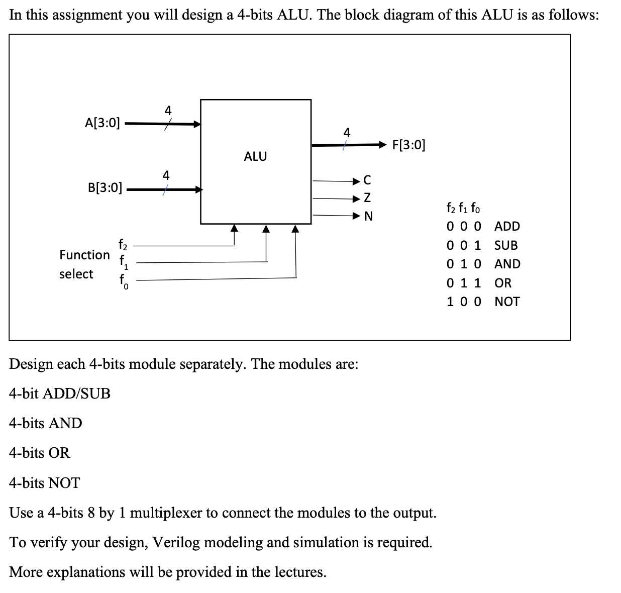 In this assignment you will design a 4-bits ALU. The | Chegg.com