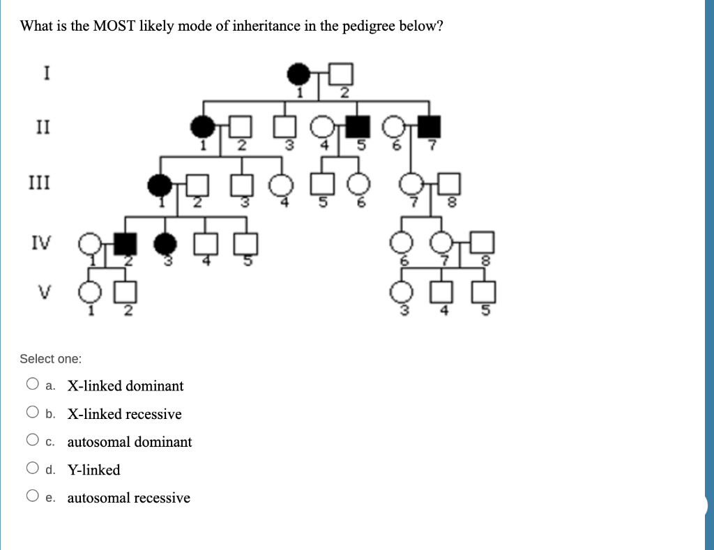 Solved What is the MOST likely mode of inheritance in the | Chegg.com