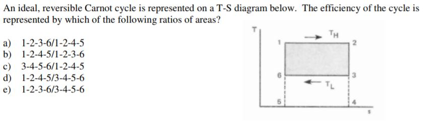 Solved An ideal, reversible Carnot cycle is represented on a | Chegg.com