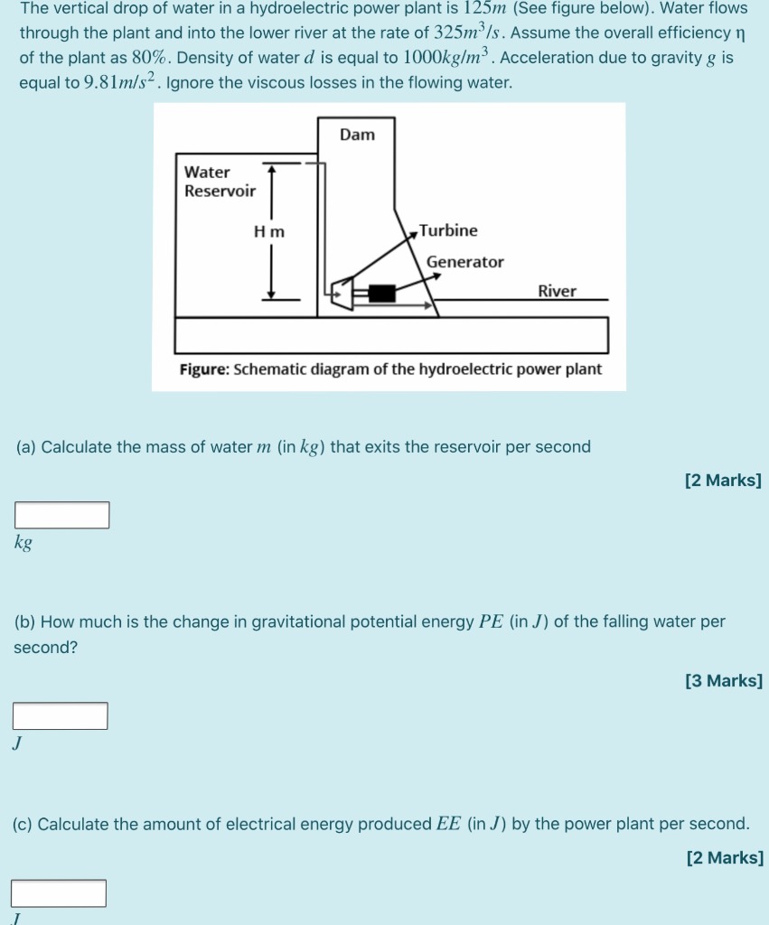 Solved The vertical drop of water in a hydroelectric power | Chegg.com