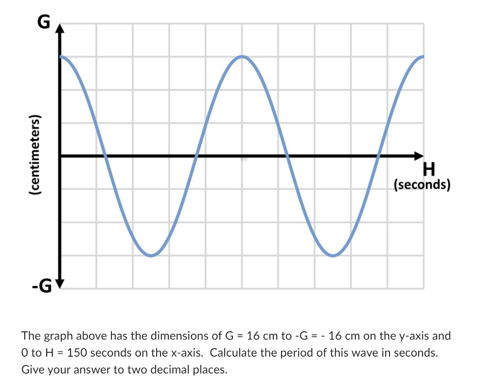 Solved The graph above has the dimensions of G=16 cm to | Chegg.com