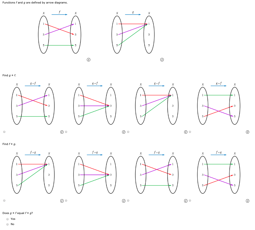 Solved Functions f and g are defined by arrow diagrams. Find | Chegg.com