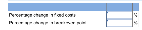 Solved Required:a. Determine the breakeven point in total | Chegg.com