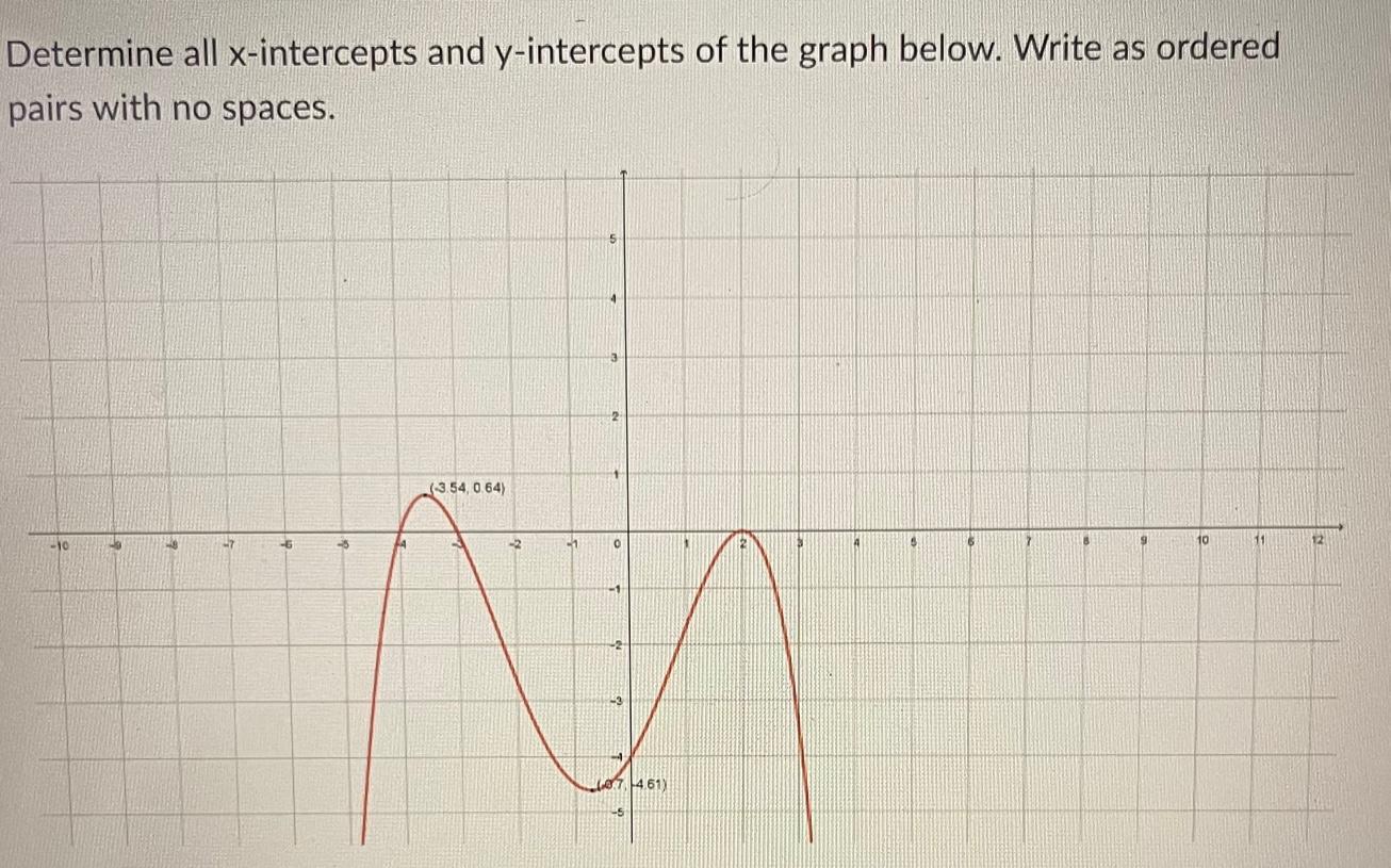 Solved Determine all x-intercepts and y-intercepts of the | Chegg.com