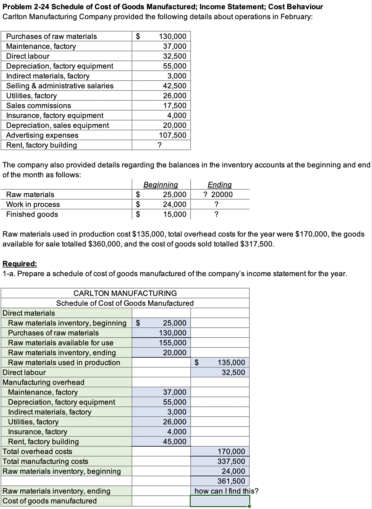 Solved Problem 2-24 Schedule of Cost of Goods Manufactured; | Chegg.com Solved Problem 2-24 Schedule of Cost of Goods Manufactured; | Chegg.com
