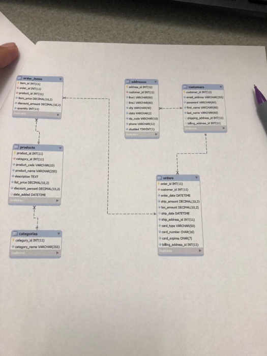 Solved 1) Write a query that uses the CONCAT function to | Chegg.com