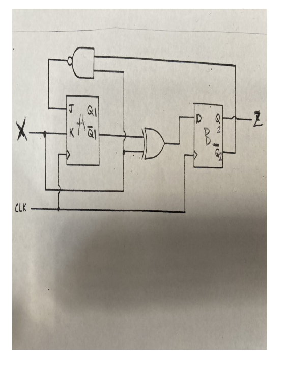 Solved A sequential circuit (shown below) has two flip-flops | Chegg.com