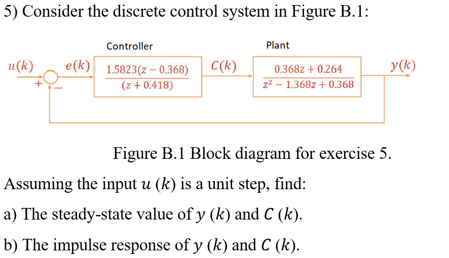 Solved From Analog And Digital Control System