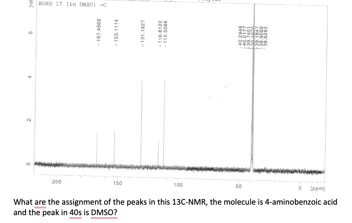 Solved and the peak in 40 s is DMSO? | Chegg.com