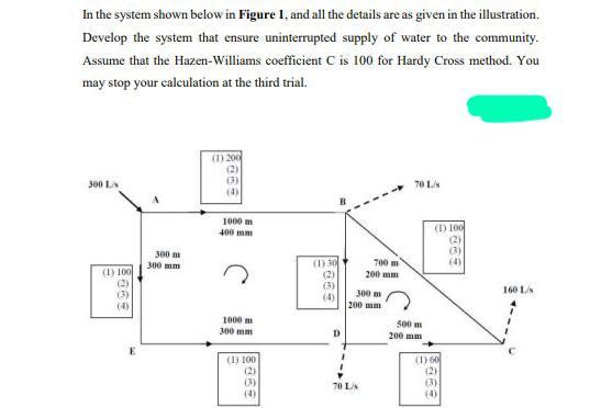Solved In the system shown below in Figure 1, and all the | Chegg.com