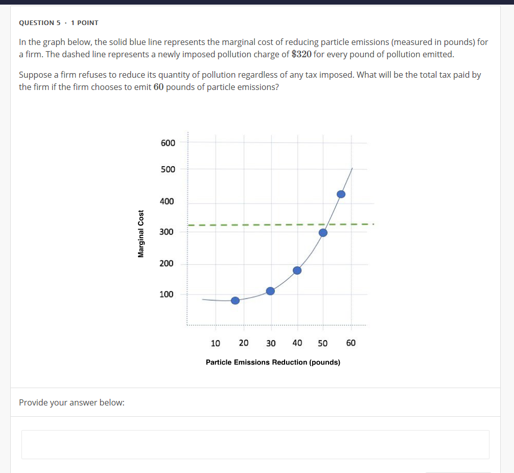 Solved QUESTION 5- 1 POINT In the graph below, the solid | Chegg.com