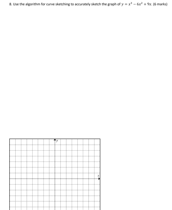 Solved 8. Use the algorithm for curve sketching to | Chegg.com