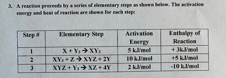 Solved a) What is the overall equation for this reaction. b) | Chegg.com