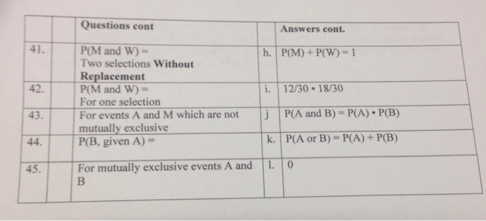 Solved Addition, Multiplication Rules and the Conditional | Chegg.com
