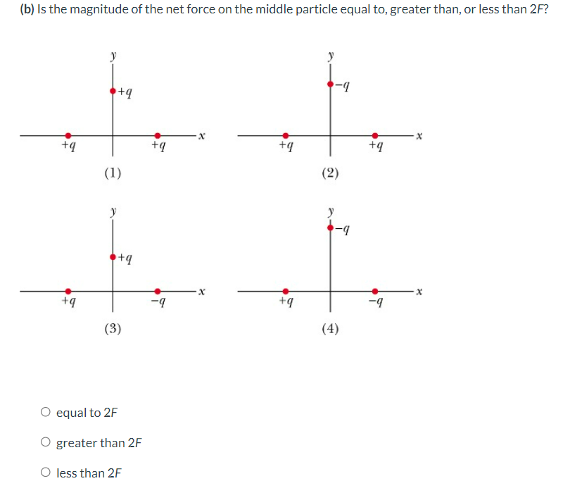 Solved The figure shows four situations in which particles | Chegg.com