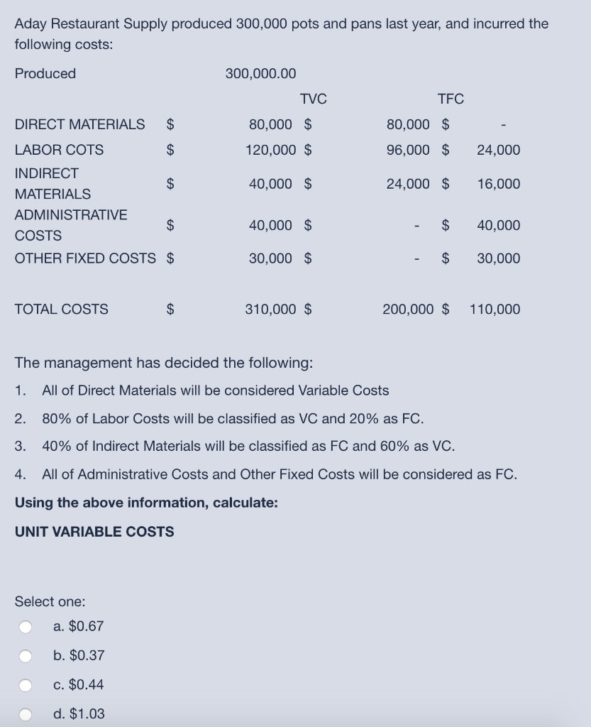 Solved Please solve for UNIT VARIABLE COSTS, UNIT | Chegg.com