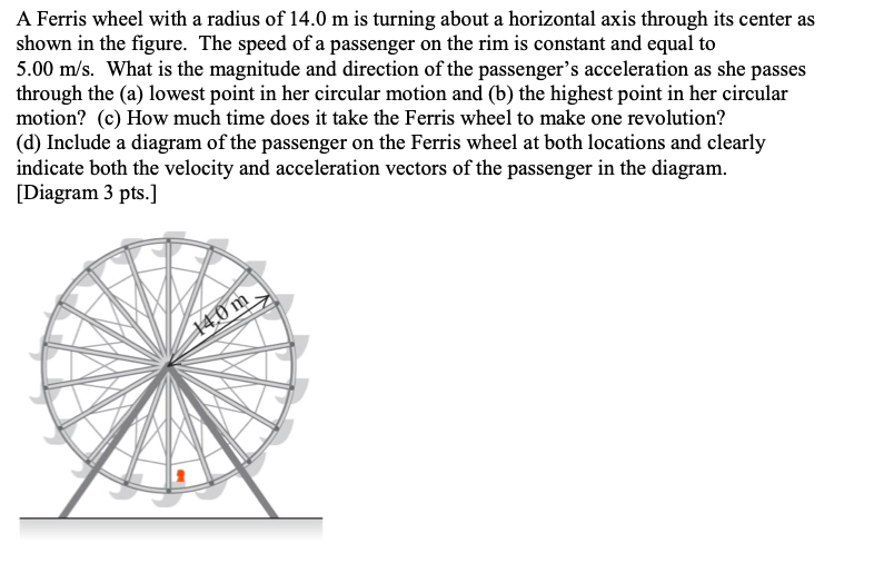 Solved A Ferris wheel with a radius of 14.0 m is turning | Chegg.com