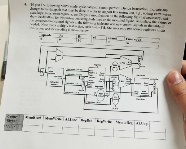 Solved (10 pts) The following MIPS single-cycle datapath | Chegg.com