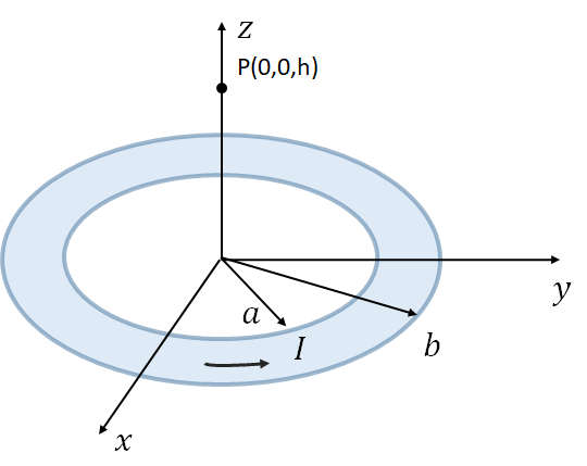 Solved a) Define the current density J?b) Find the magnetic | Chegg.com