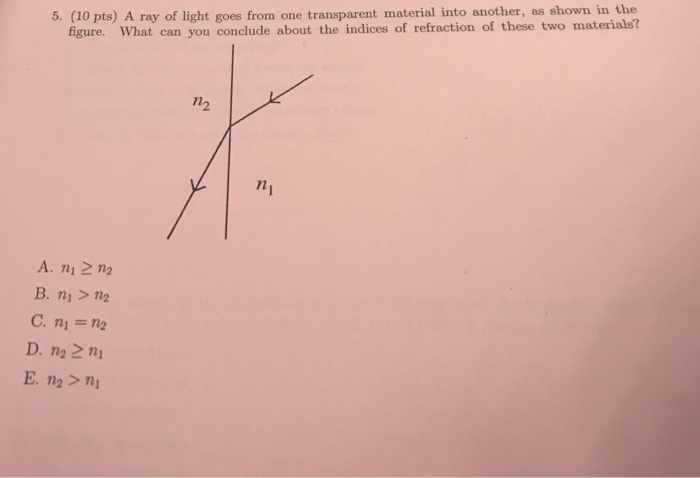 Solved A ray of light goes from one transparent material | Chegg.com
