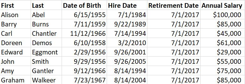 Solved Add a column and calculate age at retirement for each | Chegg.com